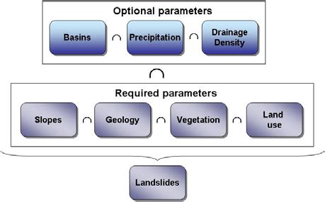 Detection Mechanism Of Landslide Areas Download Scientific Diagram