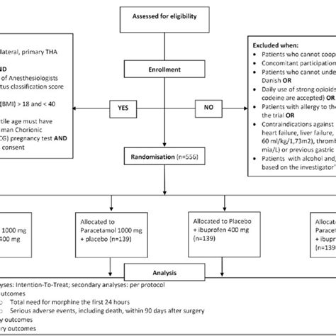 Screenshot Of The Electronic Case Report Form Ecrf Download