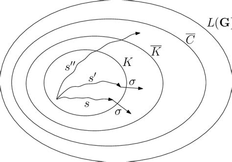 Verification Of Relative Observability Of K Requires Checking All Three