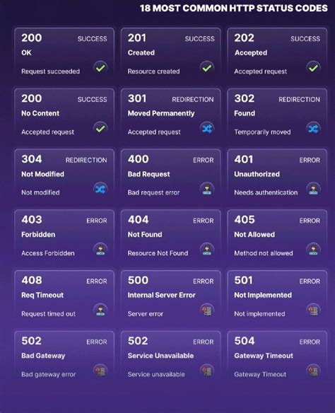 Arumugam Rajamani On Linkedin Tatuscode Angulardeveloper