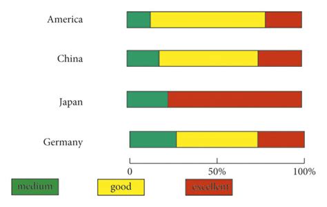 Document Quality Evaluation Chart Download Scientific Diagram