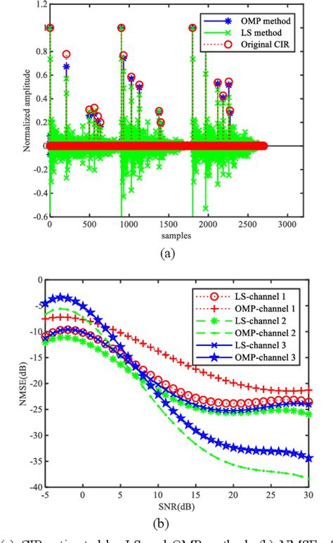 Figure 2 From Non Cooperative Mpsk Modulation Identification In Simo Underwater Acoustic
