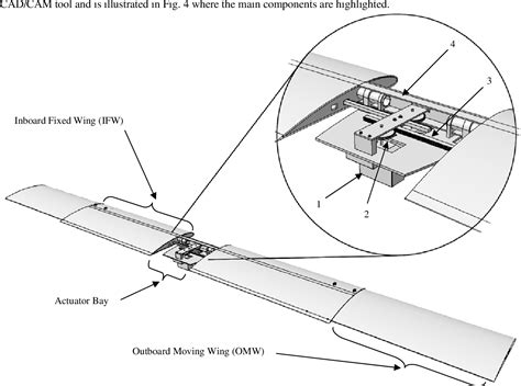 Figure 4 From Evaluation Of A Variable Span Morphing Wing For A Small