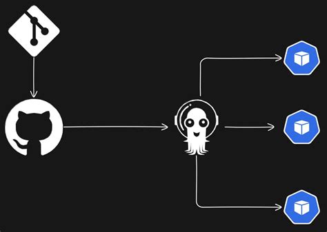 Shiv Kumar Rathore On Linkedin Streamlining Kubernetes With Eks Argocd Istio Kiali