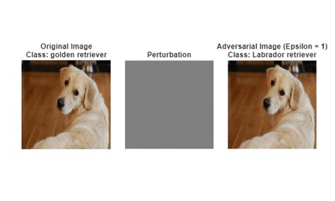 Generate Untargeted And Targeted Adversarial Examples For Image Classification MATLAB Simulink