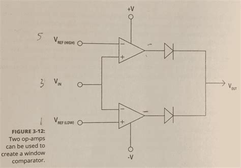 Window Comparator Understanding The Output Behavior And Common Errors • Physics Forums