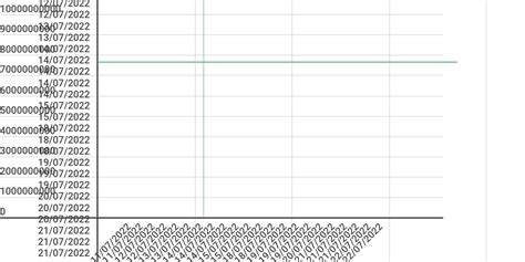 Column Stacked Chart Infogram