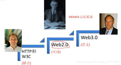 语义网络与知识图谱（一）知识工程基础知识梳理 知识工程及语义网技术 csdn博客