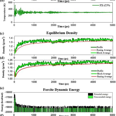 The Simulation Cells Calculated Average Temperature Vs Simulation Time Download Scientific