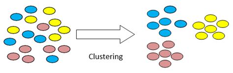 Forming Different Types Of Clusters Using Clustering Algorithms Download Scientific Diagram
