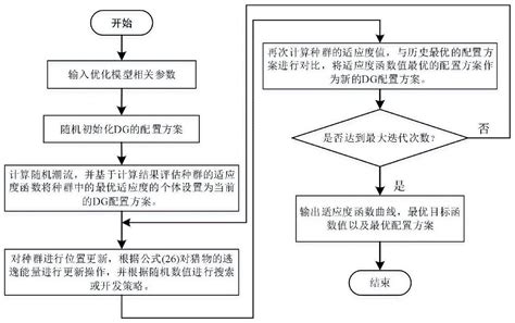一种基于改进哈里斯鹰优化算法的主动配电网规划方法与流程
