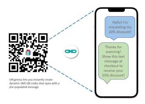 How To Generate Dynamic QR Codes For Your SMS Marketing Strategy App
