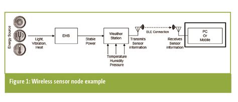 optimising iot wireless sensor node design electronics weekly