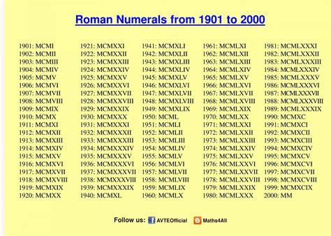 Roman Numerals 1 2000 Chart Free Printable In Pdf