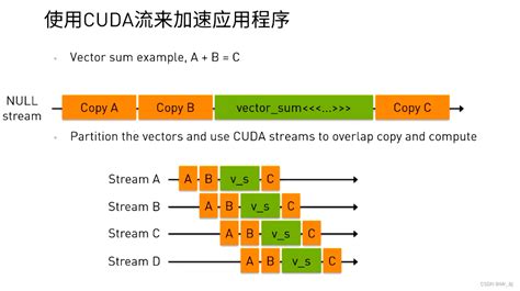 cuda流【参加cuda线上训练营】 csdn博客
