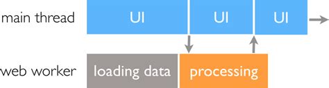 基于geojson Vt动态生成大规模geojson文件的矢量瓦片 Bonfire