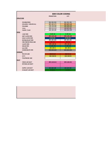Bim Color Coding Projection Cut Structure Pdf Duct Flow Pipe
