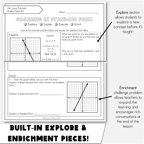 Graphing Linear Equations In Standard Form Notes Lauren Fulton Math
