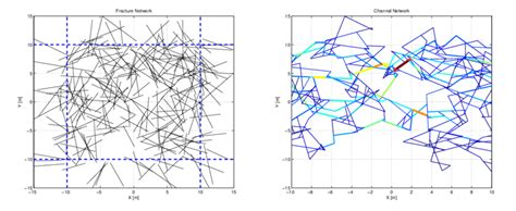 Example Of A Discrete Fracture Network Simulation Over A Domain Of 20 ×