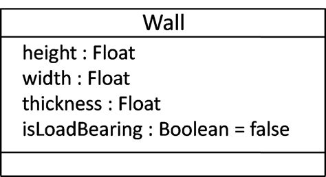 Uml And Design Patterns Classes
