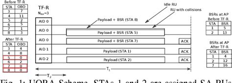 figure 1 from uplink resource allocation in ieee 802 11ax semantic
