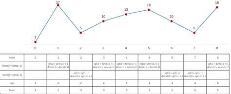 贪心算法第一天 455分发饼干 376 摆动序列 53 最大子序和 Csdn博客