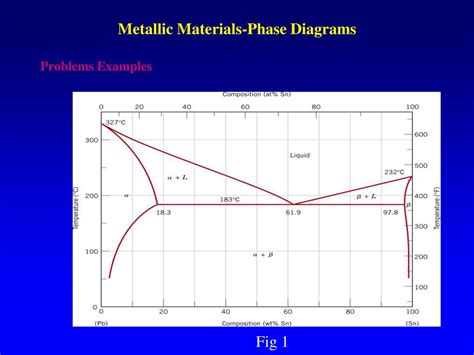 29 Phase Diagrams Material Science DanniiAyesha