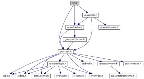 grass gis 8 programmer s manual xgt c file reference