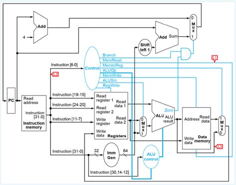 During A Particular Clock Cycle Consider The CPU Chegg Com