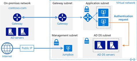 Benefits Of Active Directory Pros And Cons