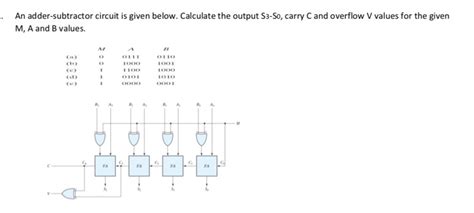 Solved An Adder Subtractor Circuit Is Given Below Calculate
