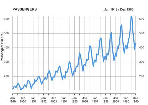 Chapter Plot Time Series Time Series Analysis With R