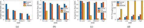 Quick And Reliable Lora Physical Layer Data Aggregation Through Multi