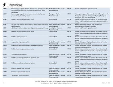 49999 Unlisted Procedure