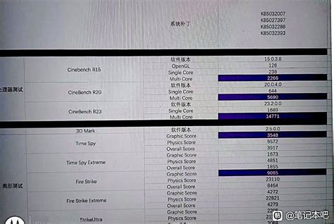 Meteor Lake Intel Core Ultra Vs AMD Ryzen Mobile CPUs WePC