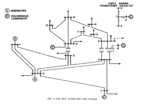 Multiple Microgrids Modeling Mmgs System Composed Of Two Identical