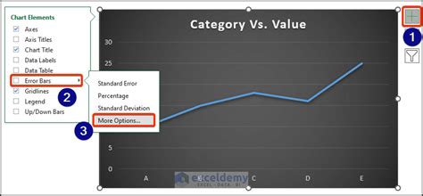 How To Make A Confidence Interval Graph In Excel 3 Methods