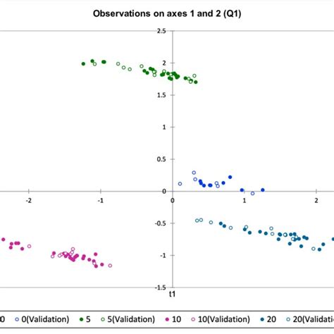 Classification Of Pure Honey And Adulterated Honeys Based On Download Scientific Diagram