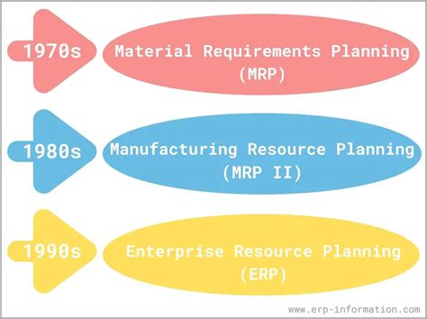 What Is Manufacturing Resource Planning MRP II