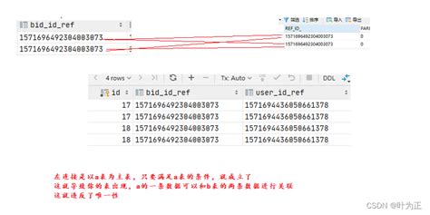 Mysql笛卡尔积问题 常犯错误数据库出现笛卡尔集是不正确的吗 Csdn博客