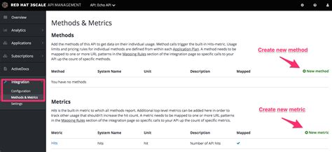 Chapter 2 Api Traffic With 3scale Getting Started Red Hat 3scale