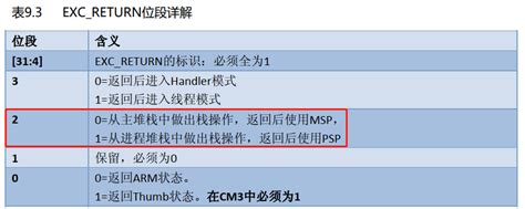 嵌入式实时操作系统原理（以μcos Iii为例）嵌入式操作系统原理 Csdn博客