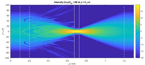 Vacuum Cell And Spatial Filter Geola