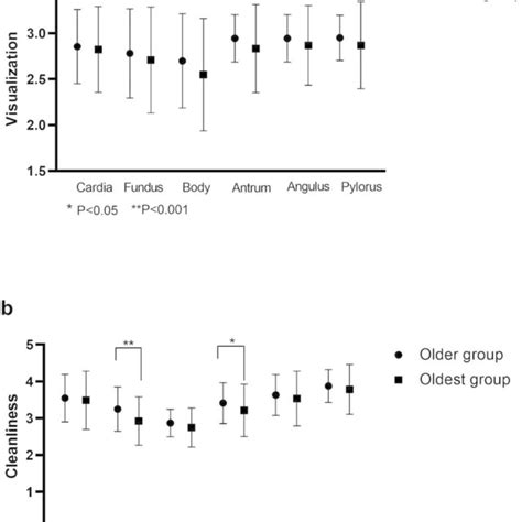 Representative Images Showing The 3 Point Grading Scale For Gastric