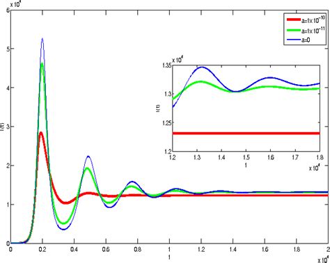 Figure 1 From An Sei Infection Model Incorporating Media Impact Semantic Scholar