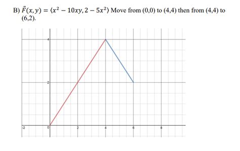 Solved Determine And State The Work Done By The Vector Field Chegg