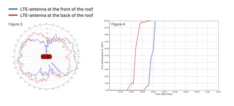 Compact Antenna Test Range Catr Solution Ranlos Ab