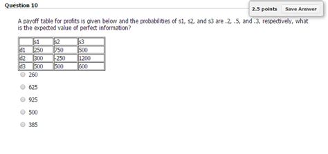 Solved A Payoff Table For Profits Is Given Below And The