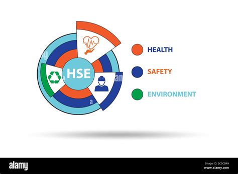HSE Concept For Health Safety And Environment Stock Photo Alamy