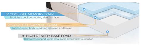 Classic Brands Cool Gel Memory Foam Mattress Best Mattress For You